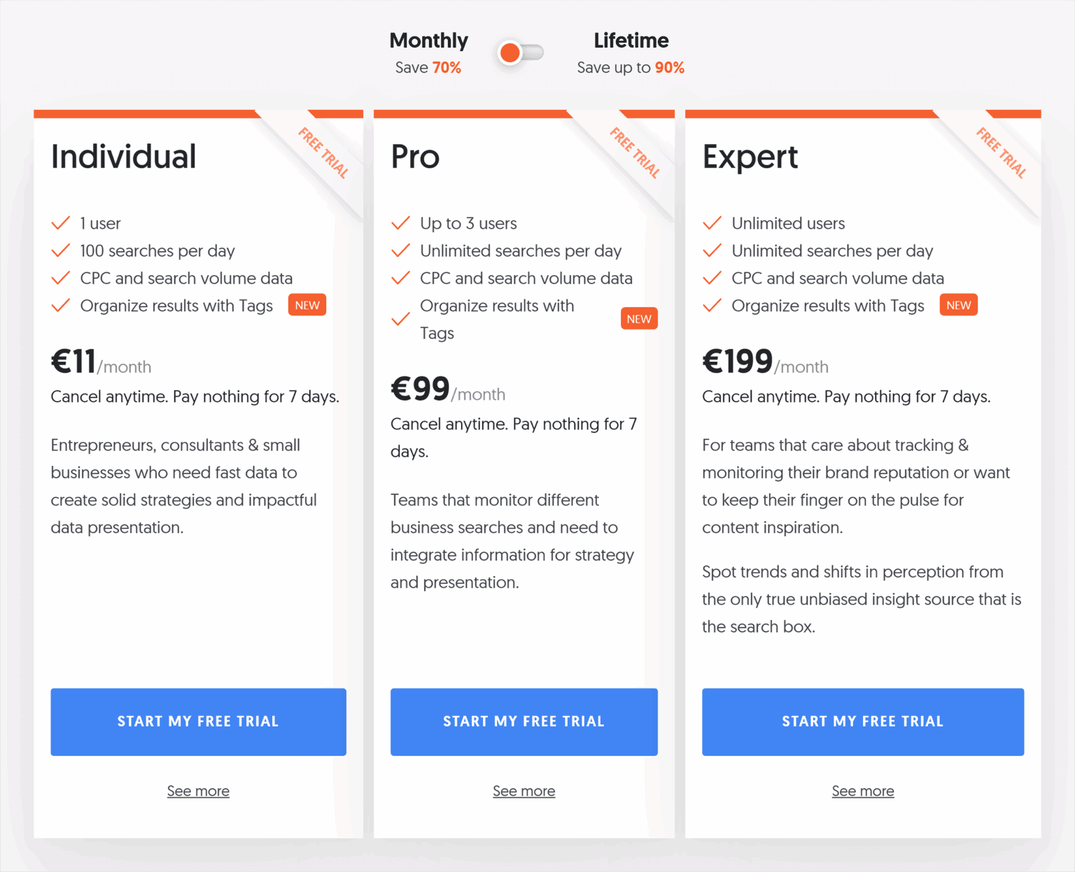18 Best Keyword Research Tools to Try in 2025