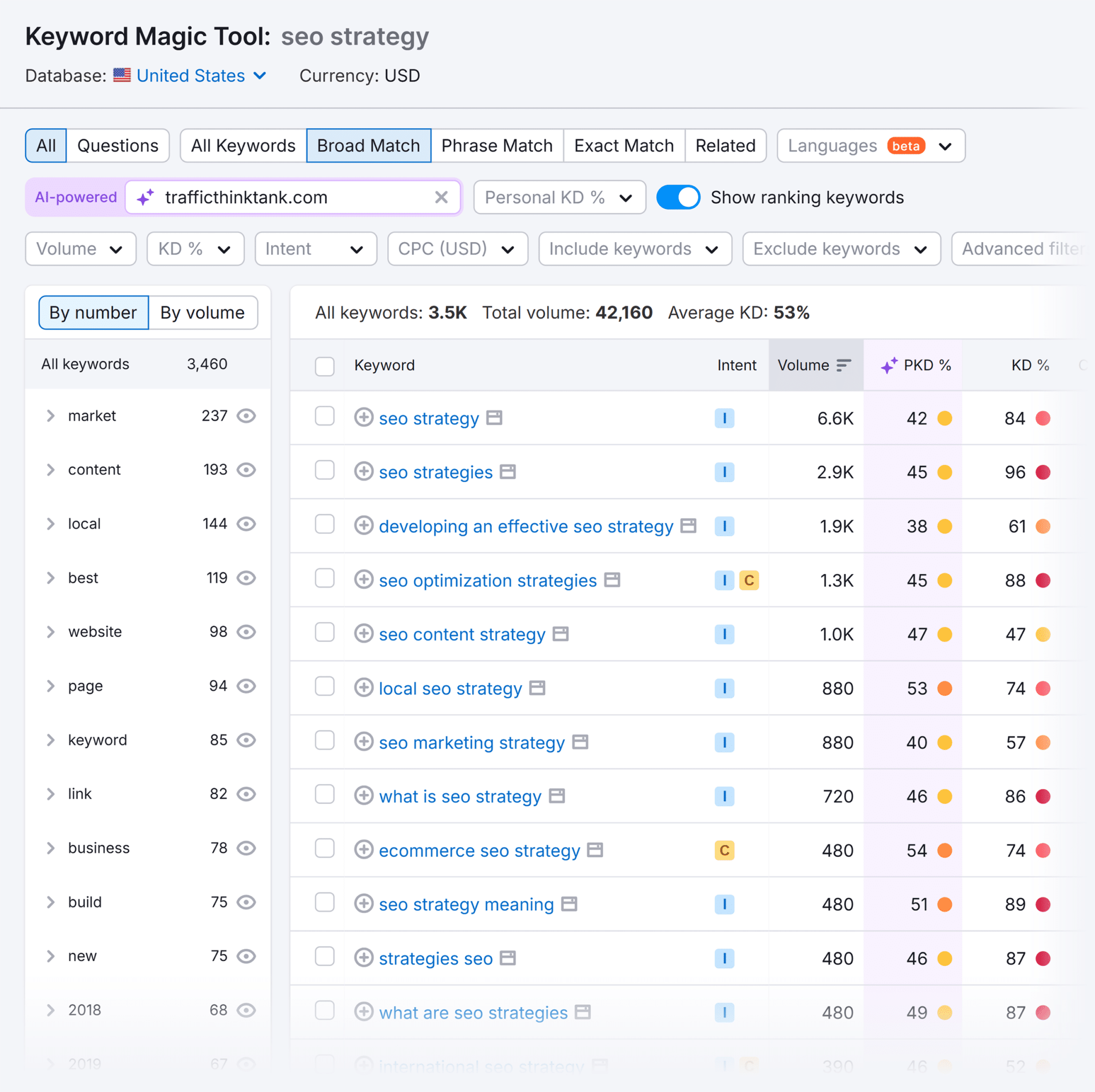 16 Best Keyword Research Tools to Try in 2026