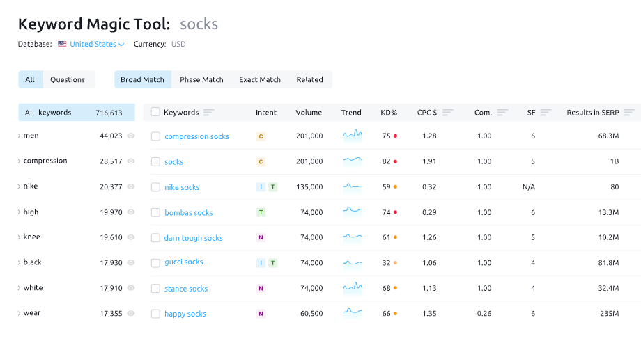 SEO Automation Guide: Simplify and Supercharge Workflows
