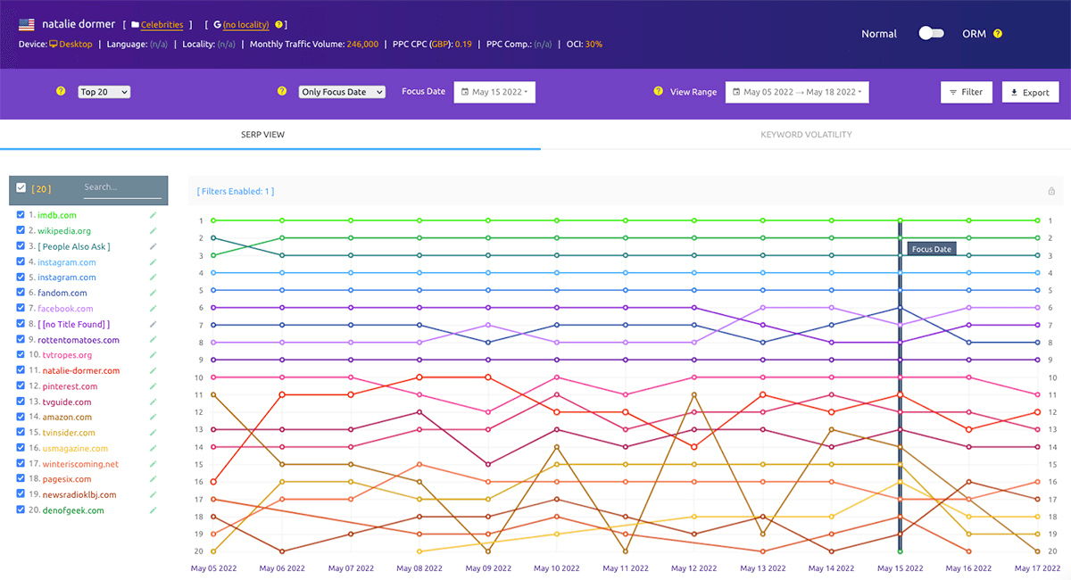 SEO Automation Guide: Simplify and Supercharge Workflows