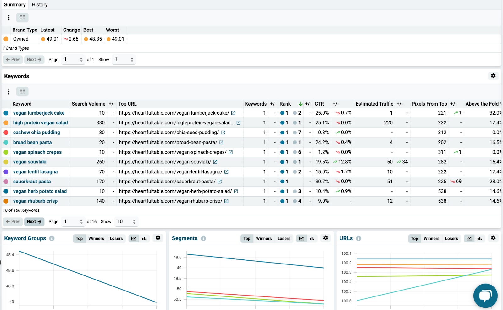 10 Top Rank Tracker Tools (for Serious SEOs) in 2025