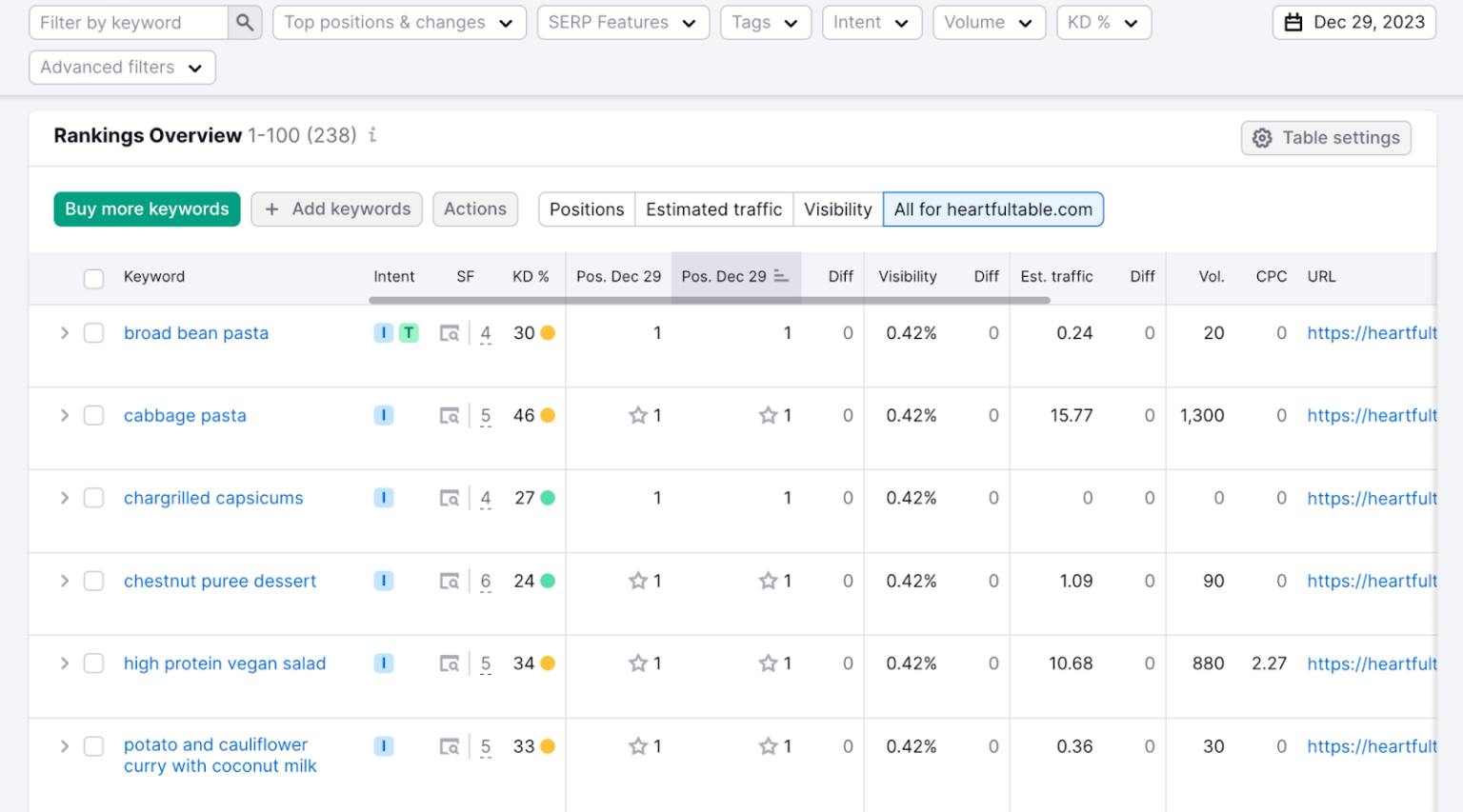 10 Top Rank Tracker Tools (for Serious SEOs) in 2026