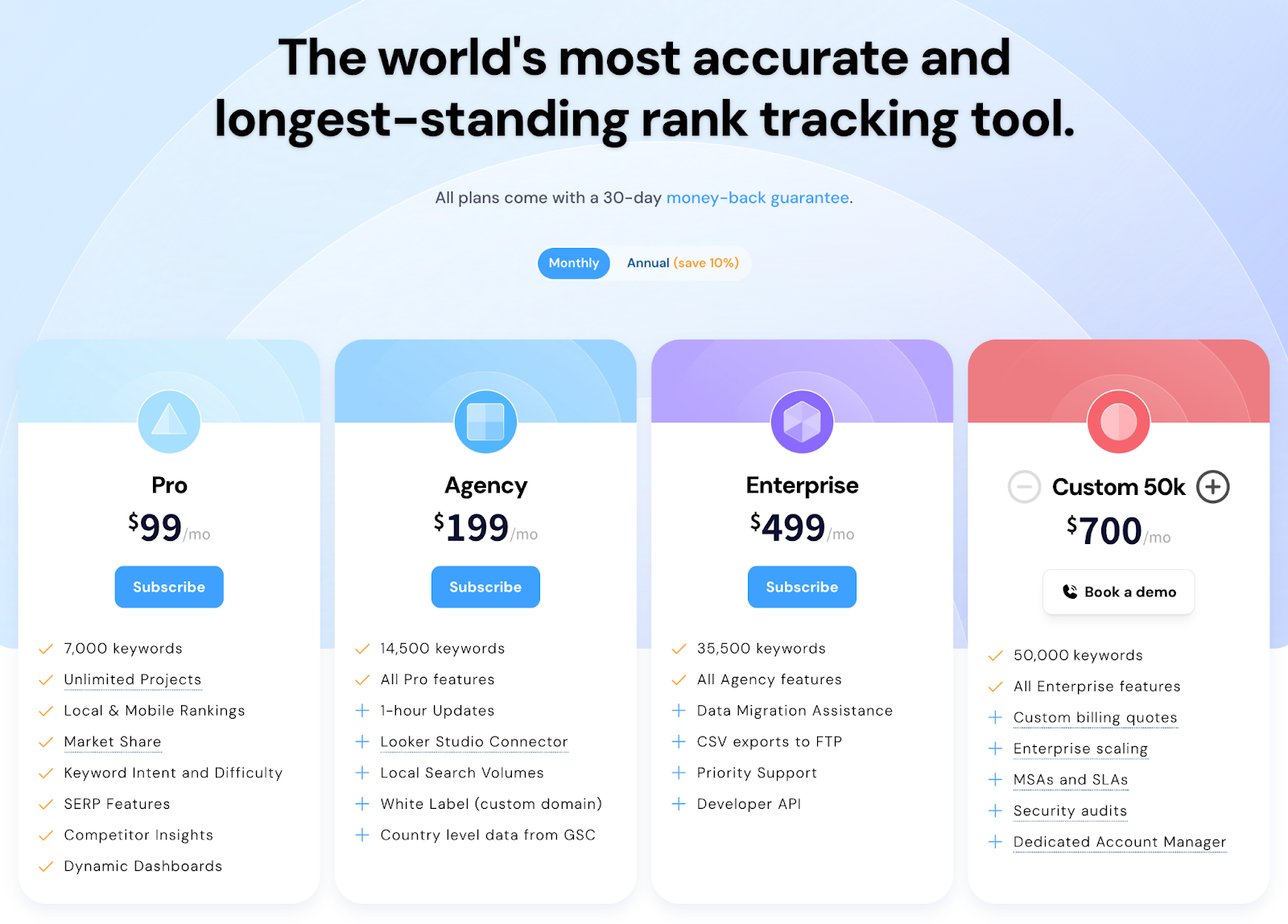 10 Top Rank Tracker Tools (for Serious SEOs) in 2025