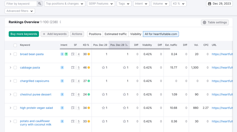 10 Top Rank Tracker Tools (for Serious SEOs) in 2025