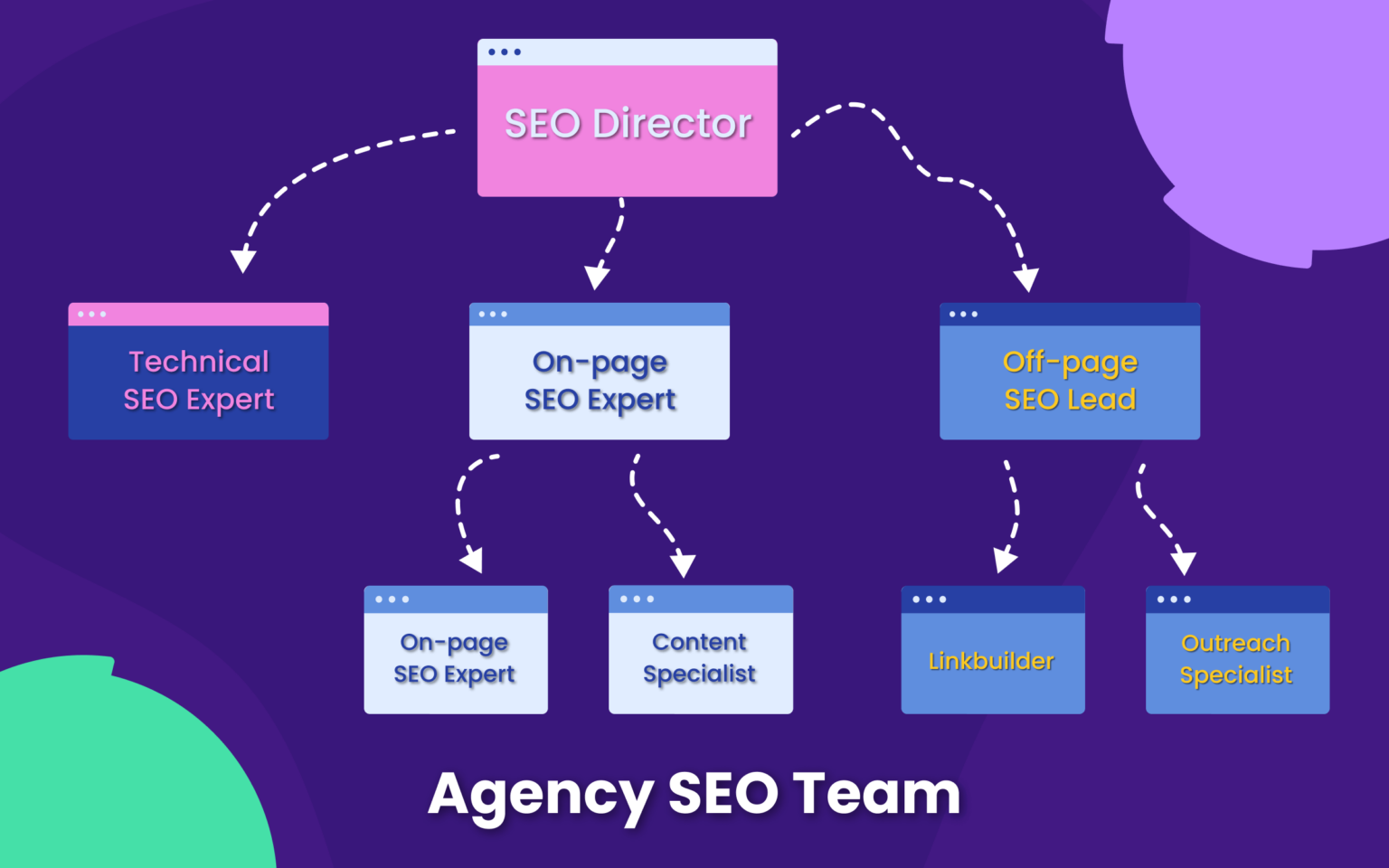 SEO Team: How to Build and Structure Roles for Success