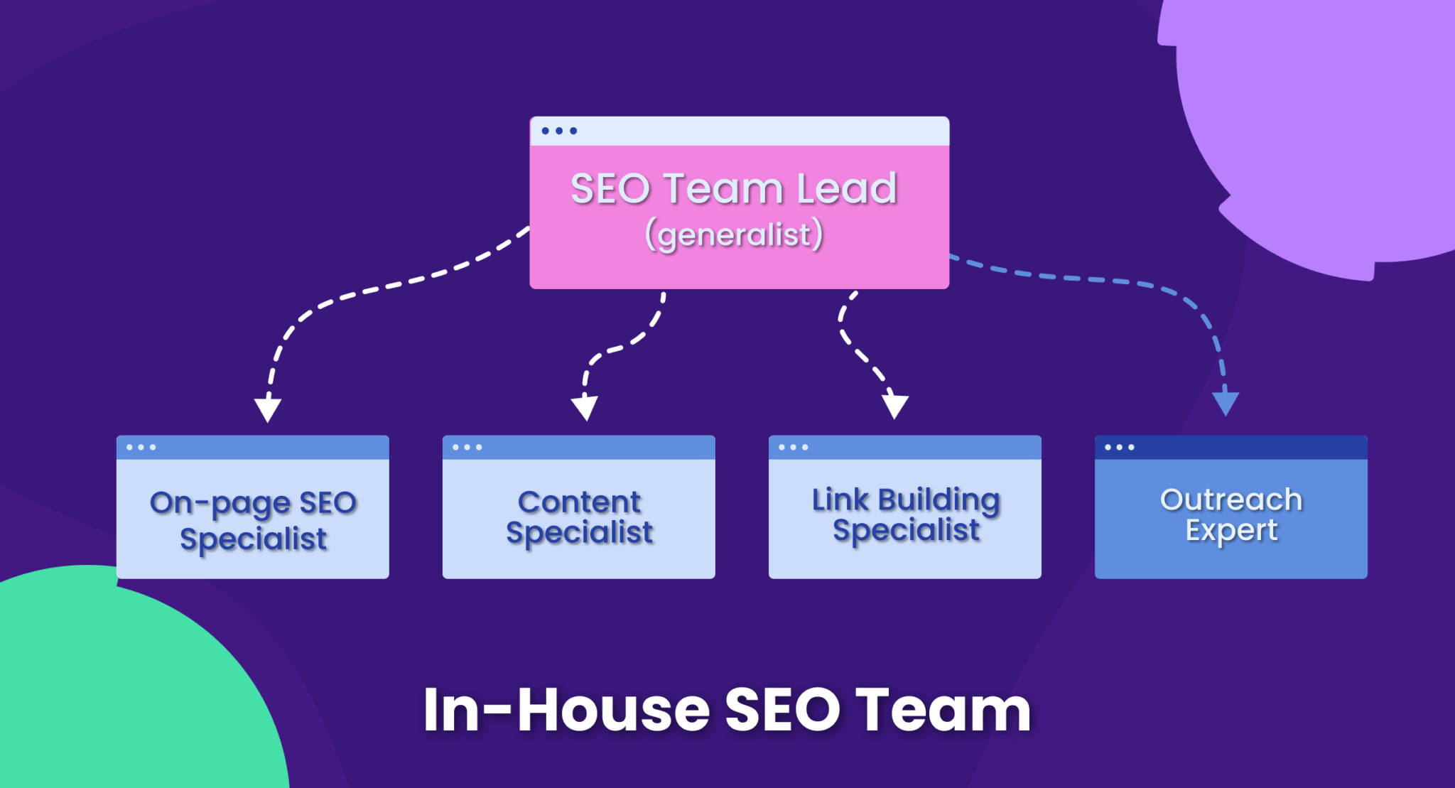 SEO Team: How to Build and Structure Roles for Success