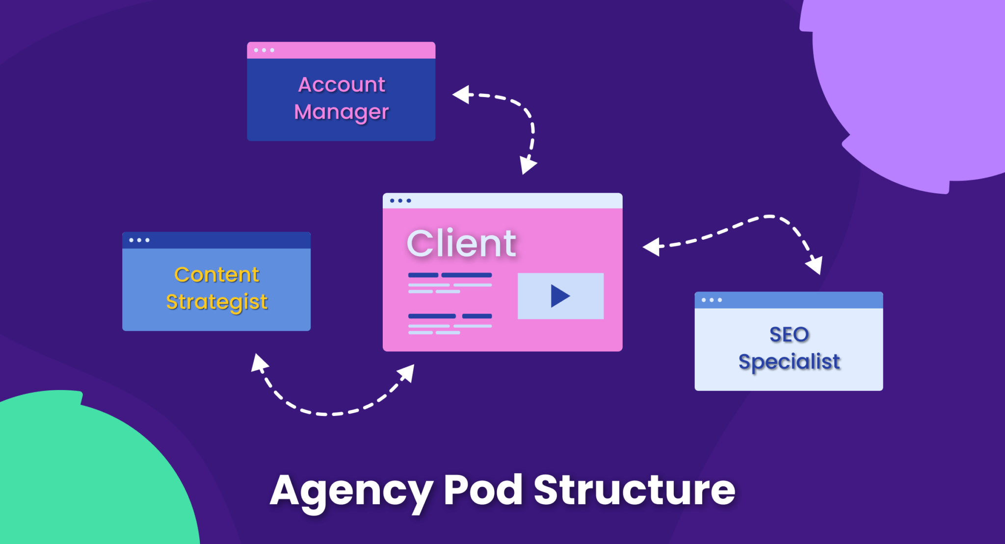 SEO Team: How to Build and Structure Roles for Success