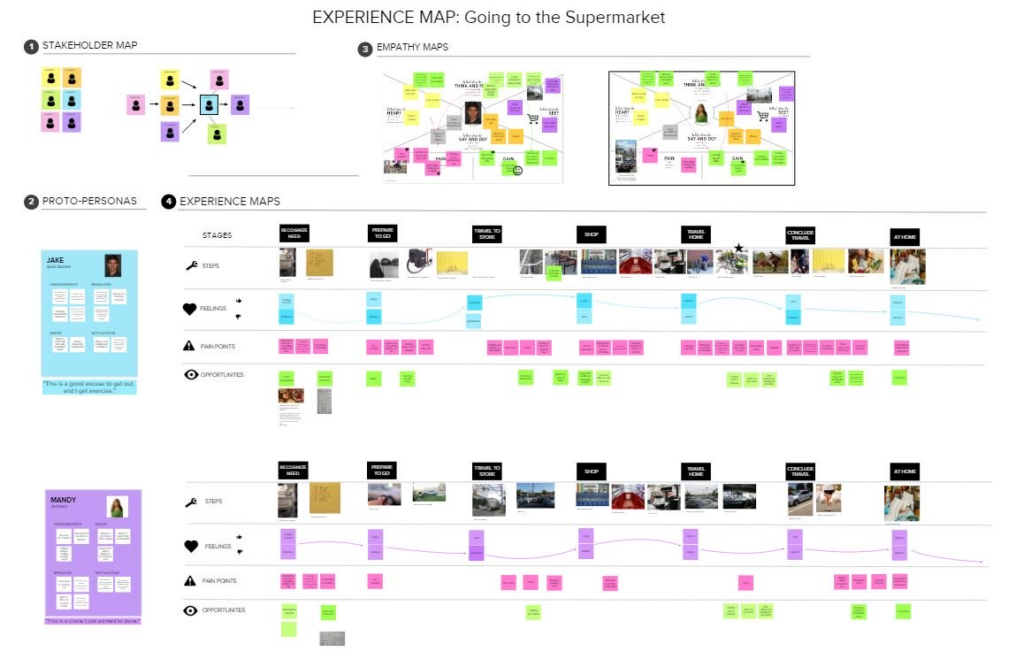 8 Types of Collaboration Tools to Try in 2025
