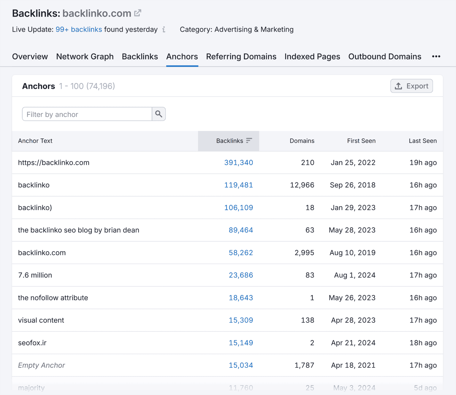 Free Backlink Checker (Any Website or URL)