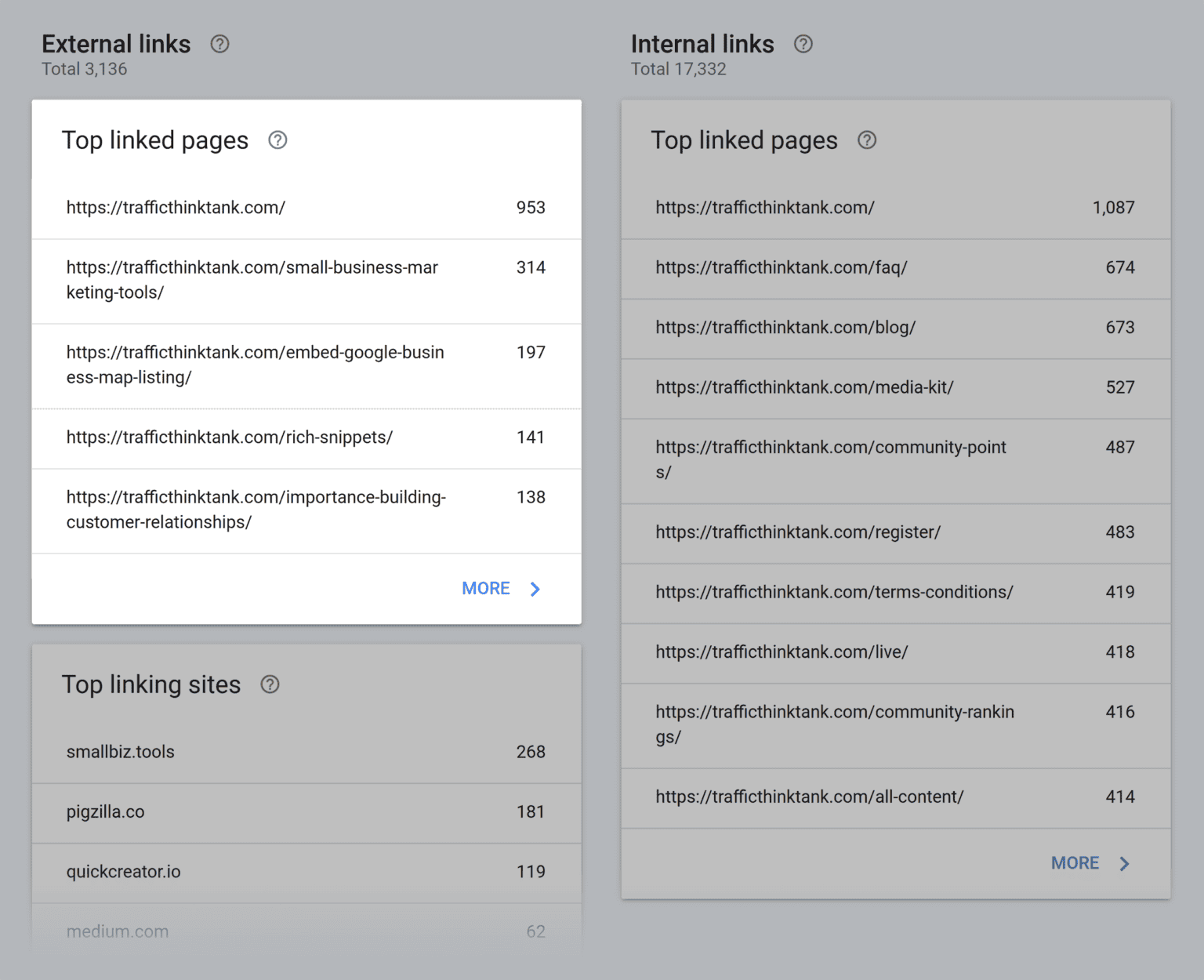 Free Backlink Checker (Any Website or URL)