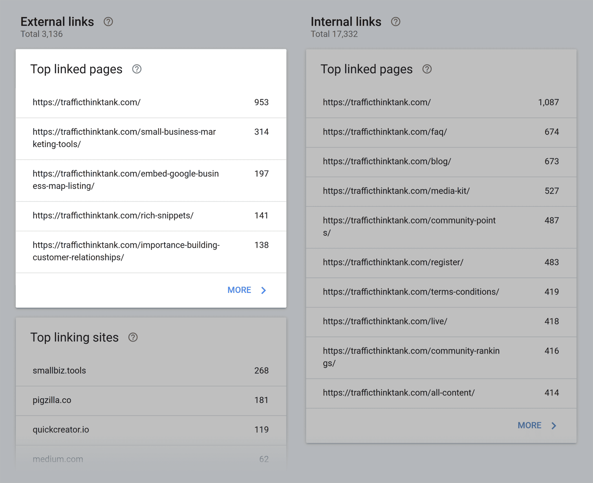 Free Backlink Checker (Any Website or URL)