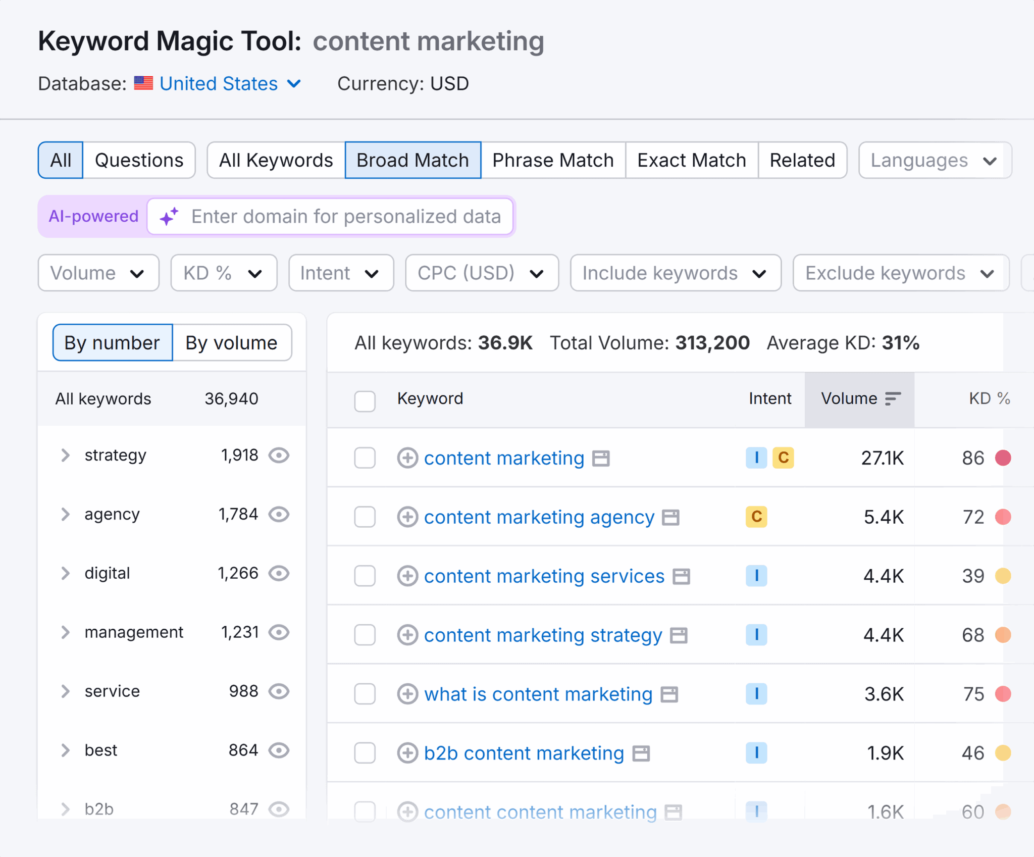 Free Keyword Research Tool by Traffic Think Tank