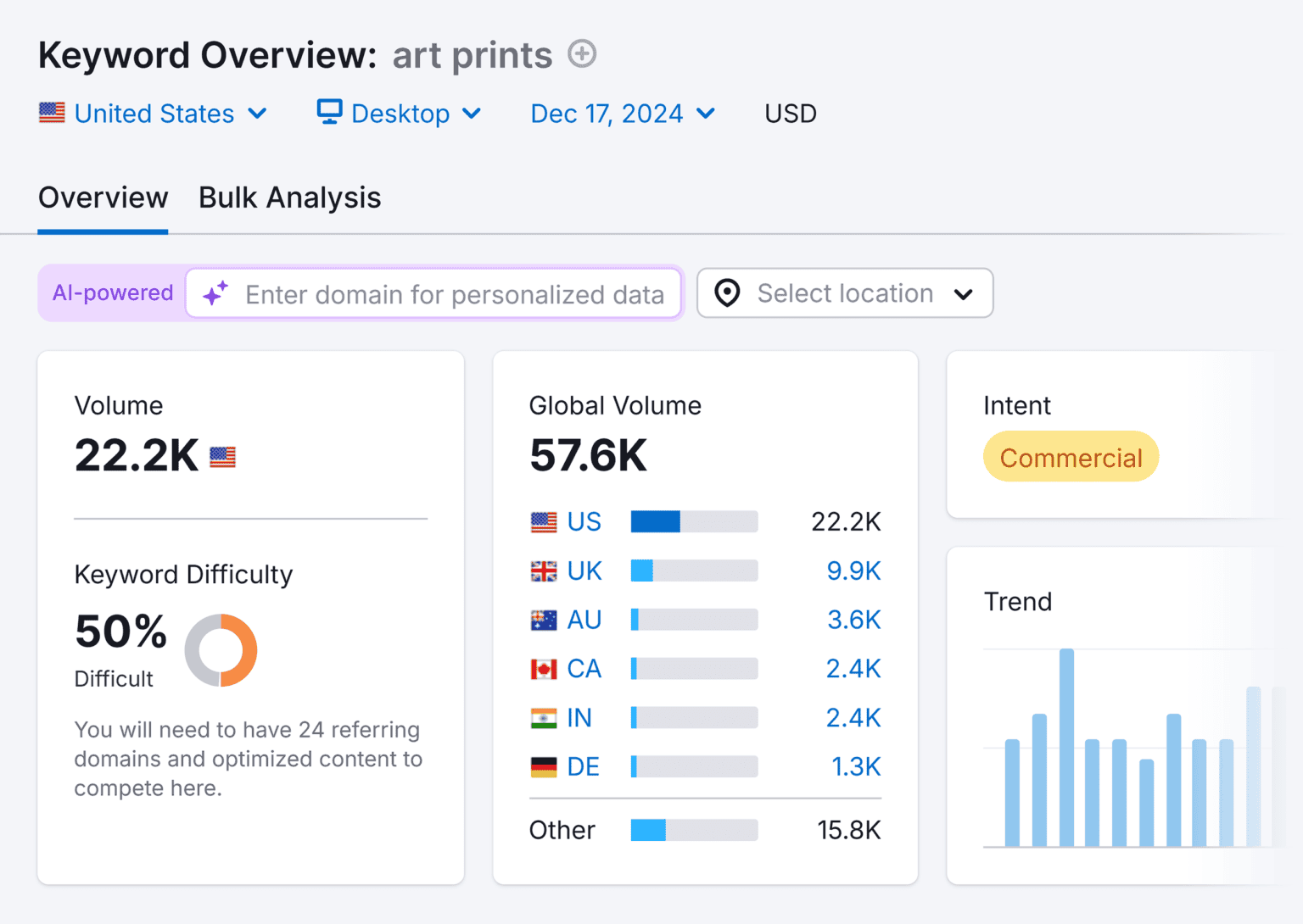 Free Keyword Difficulty Checker (+ Guide)