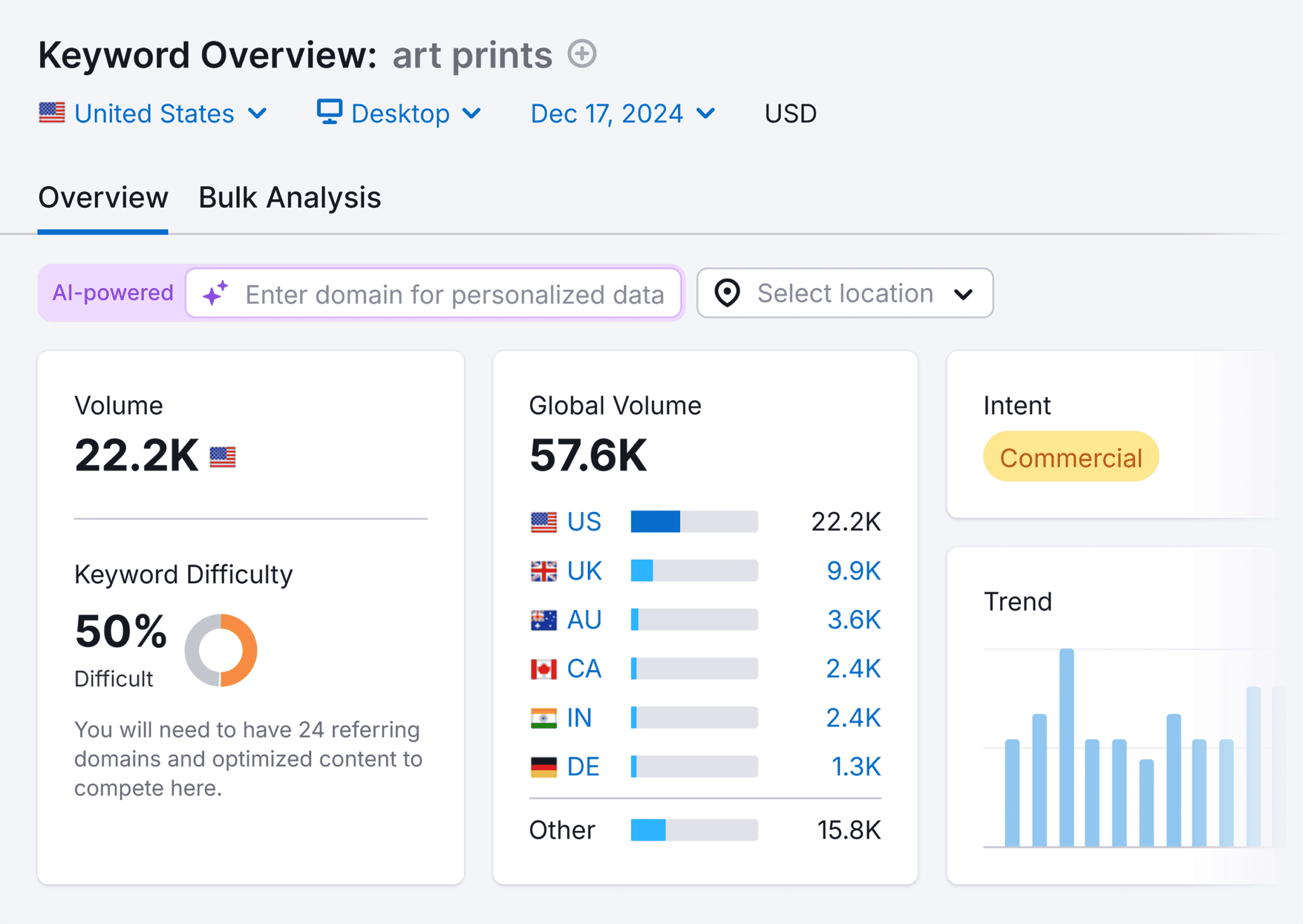 Free Keyword Difficulty Checker (+ Guide)