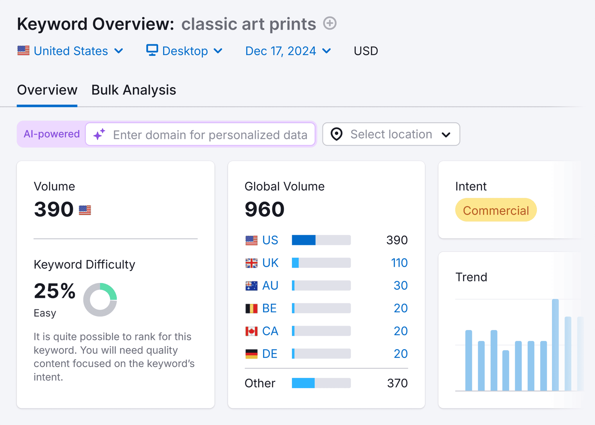 Free Keyword Difficulty Checker (+ Guide)