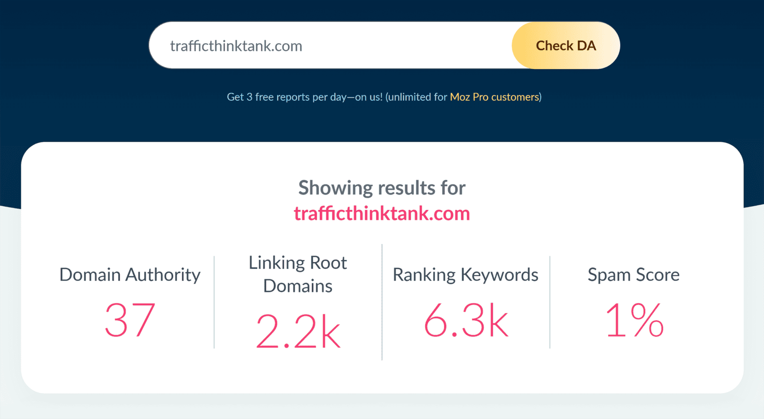 Free Website Authority Checker by Traffic Think Tank