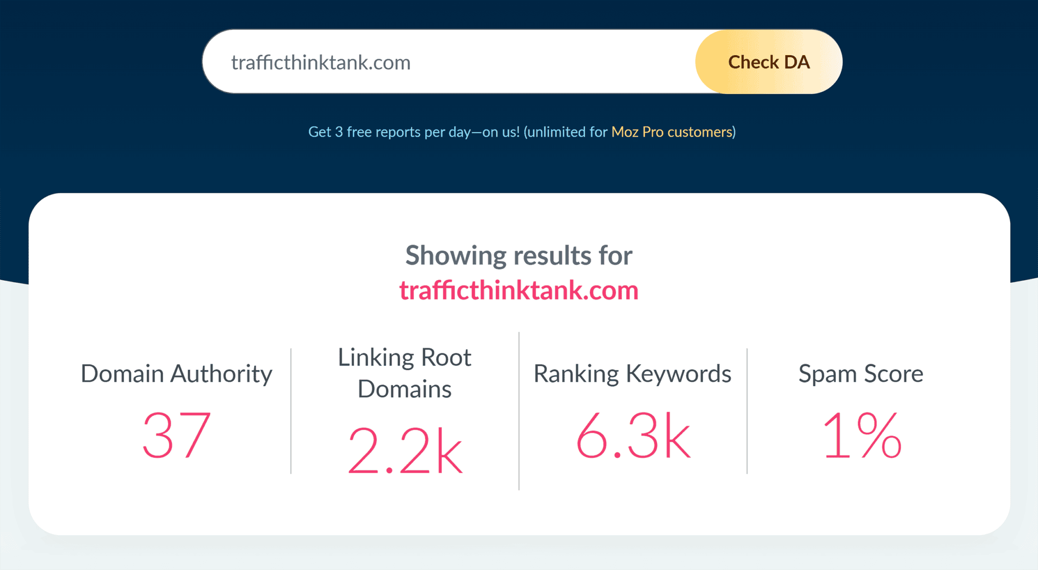 Free Website Authority Checker by Traffic Think Tank