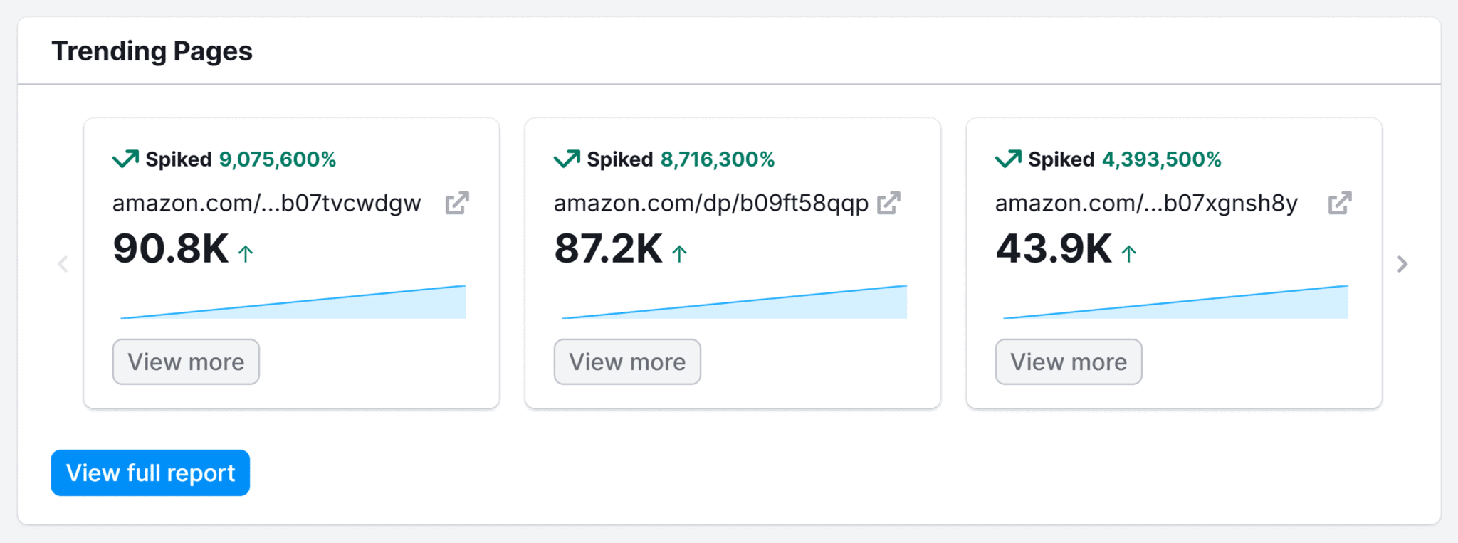 7 Best Website Traffic Analysis Tools (2026 Guide)