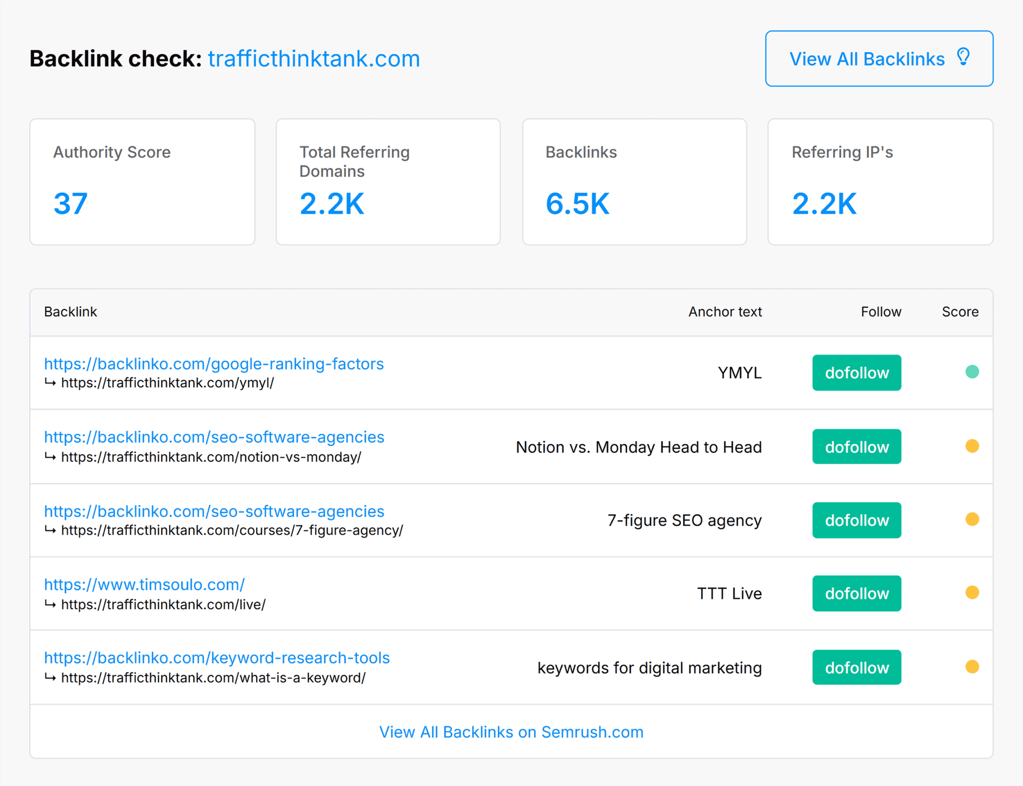 Free Backlink Checker (Any Website or URL)
