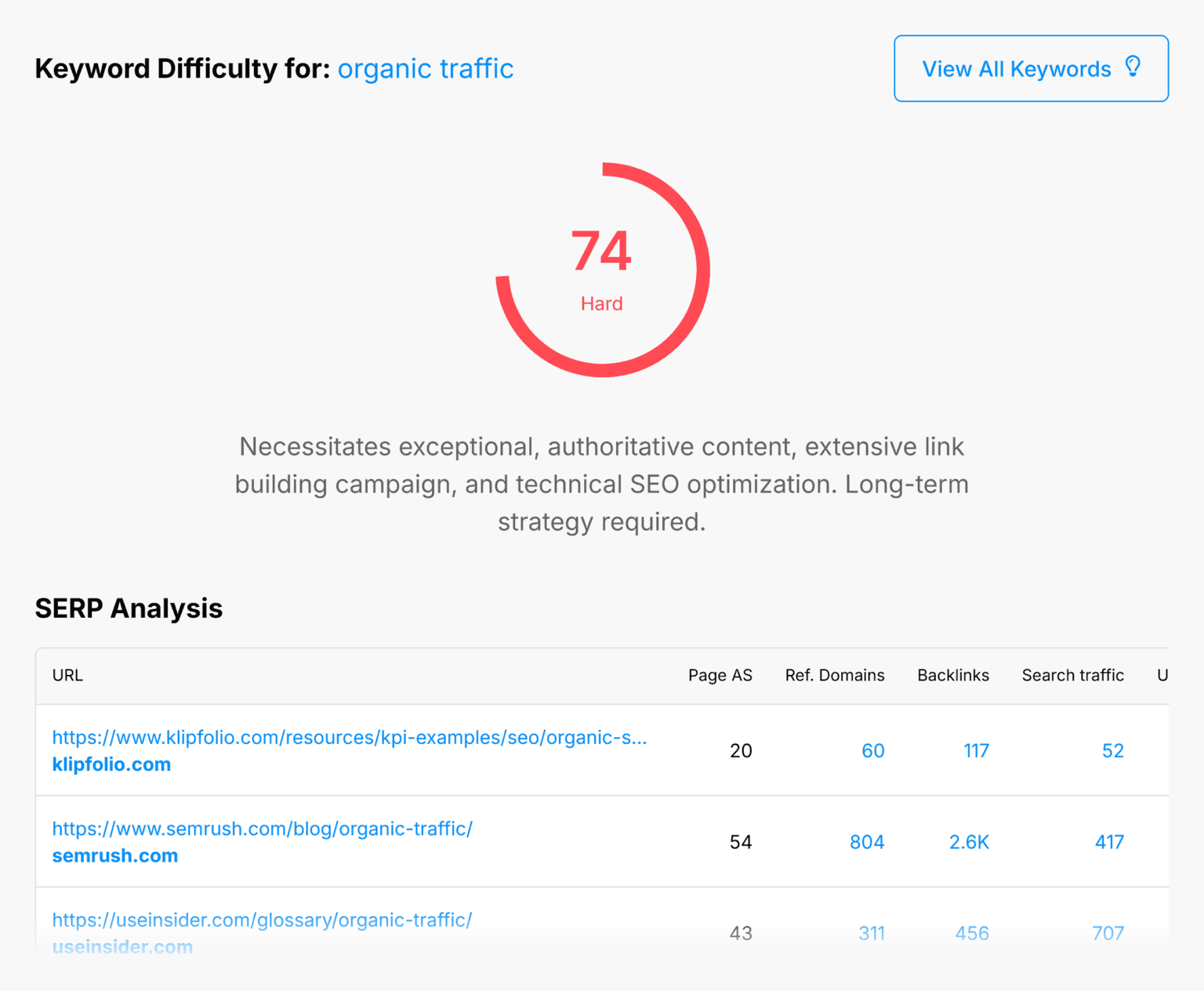 Free Keyword Difficulty Checker (+ Guide)