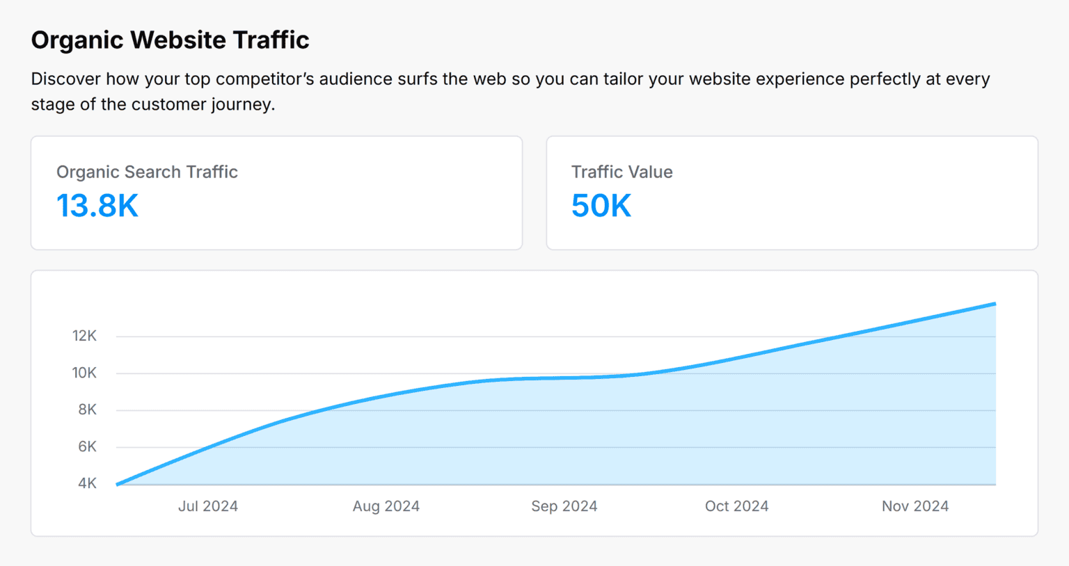 Free Website Traffic Checker (Analyze Any Website)