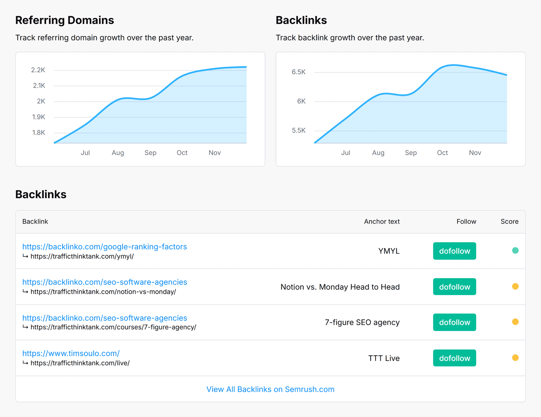 Free Website Traffic Checker (Analyze Any Website)