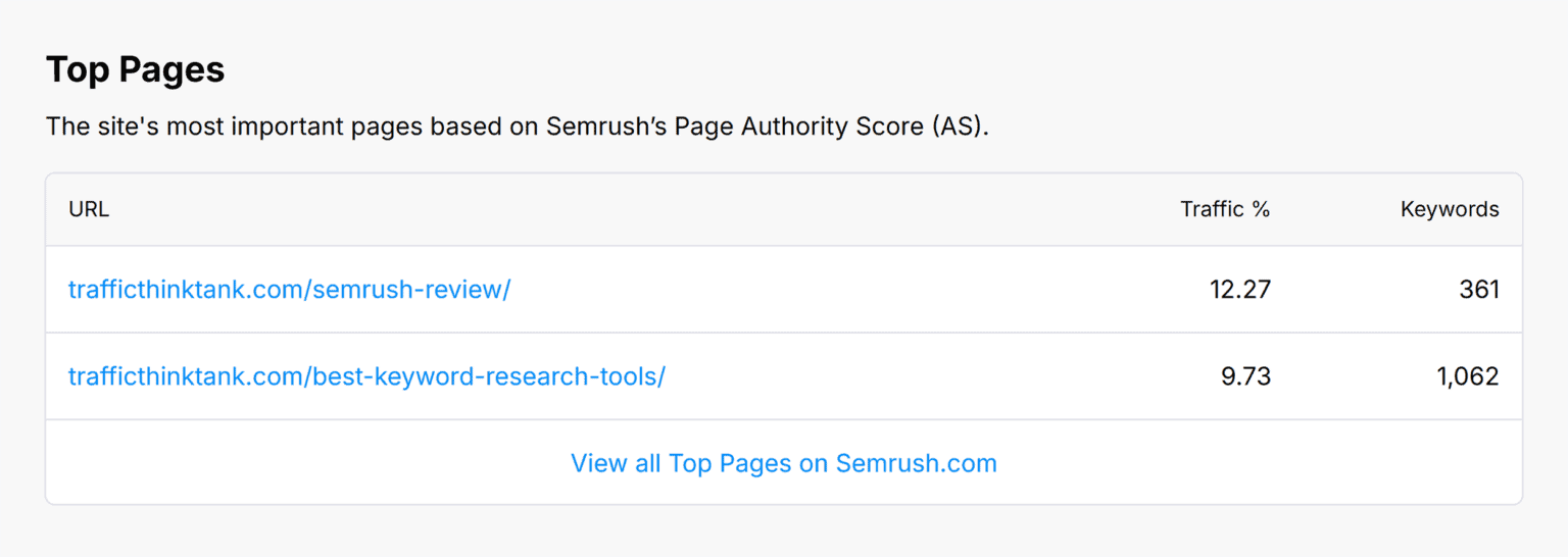 Free Website Traffic Checker (Analyze Any Website)
