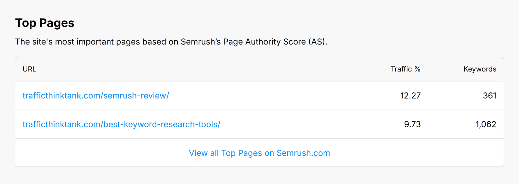 Free Website Traffic Checker (Analyze Any Website)