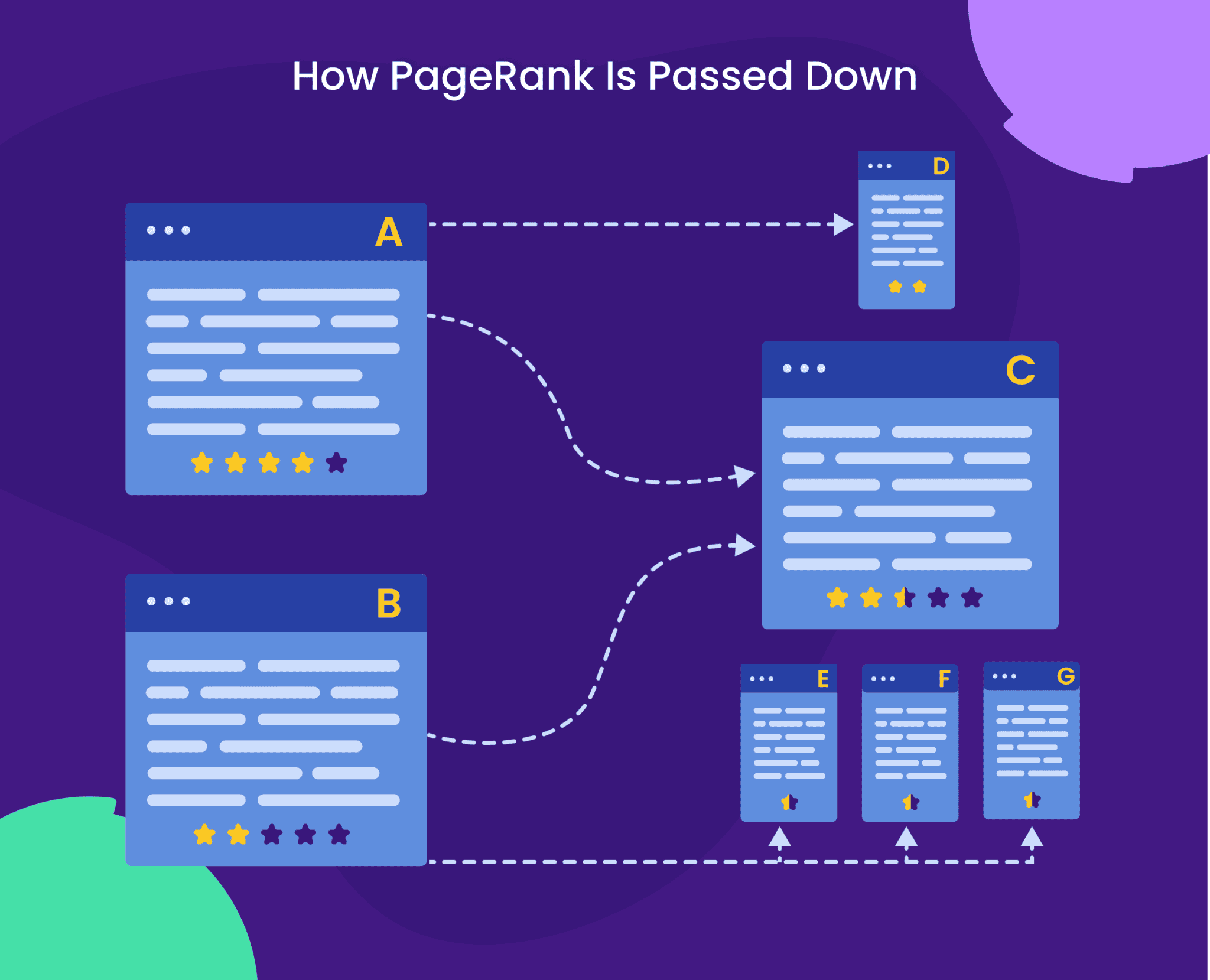 Orphan Pages: How to Find & Fix Them on Your Website