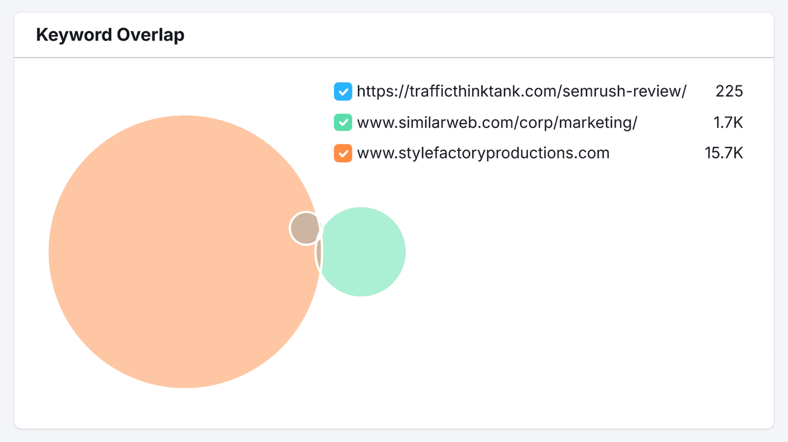 How to Find Related Keywords & Use Them For SEO