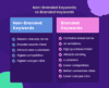 14 Types of Keywords (+ How to Create Content Around Them)