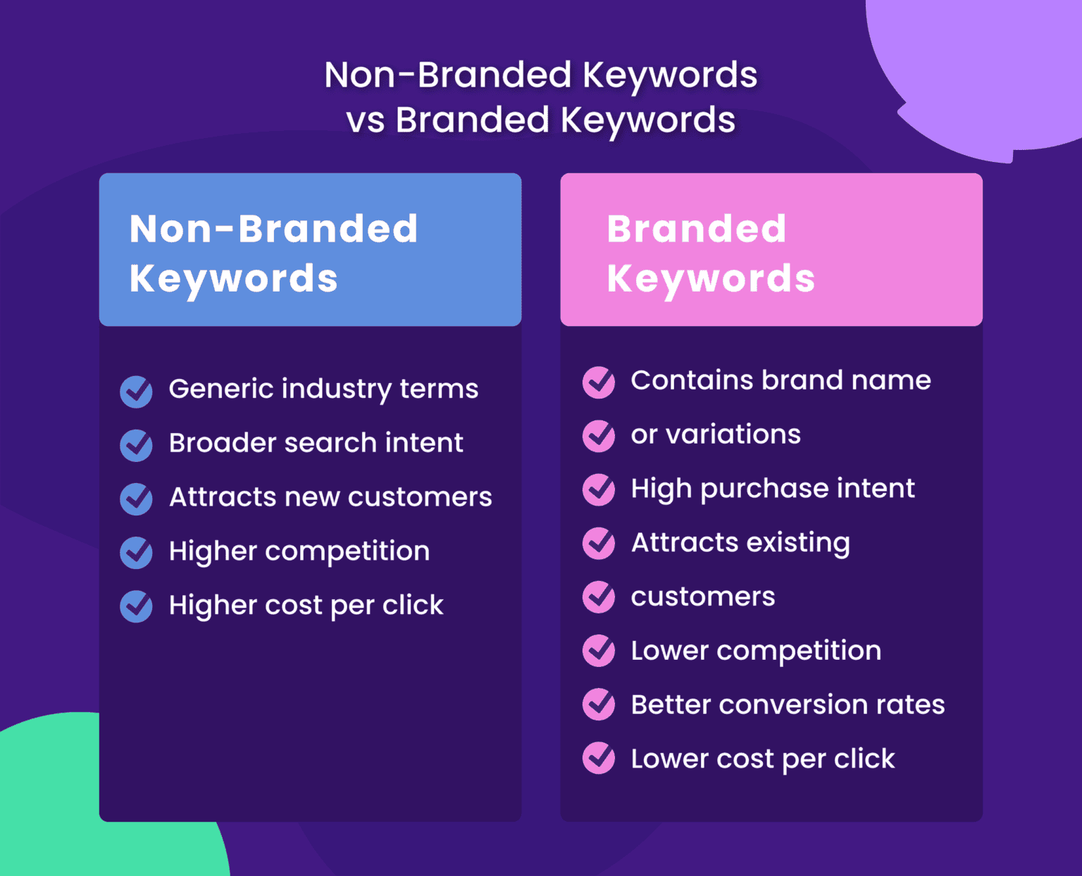 14 Types of Keywords (+ How to Create Content Around Them)
