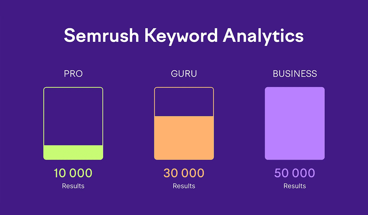 How Much Does Semrush Cost? Plans and Pricing Compared | Traffic Think Tank