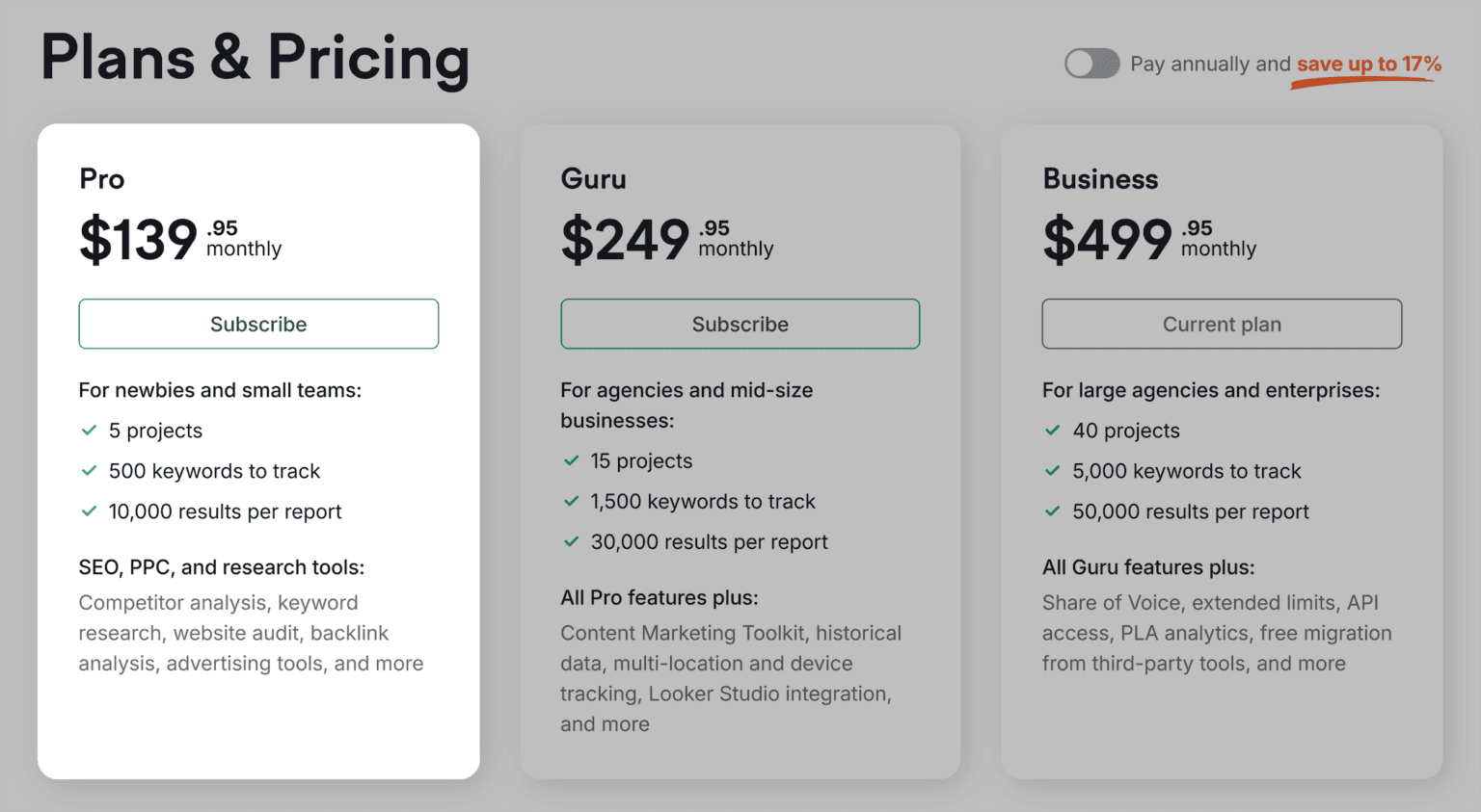 How Much Does Semrush Cost? Plans and Pricing Compared | Traffic Think Tank