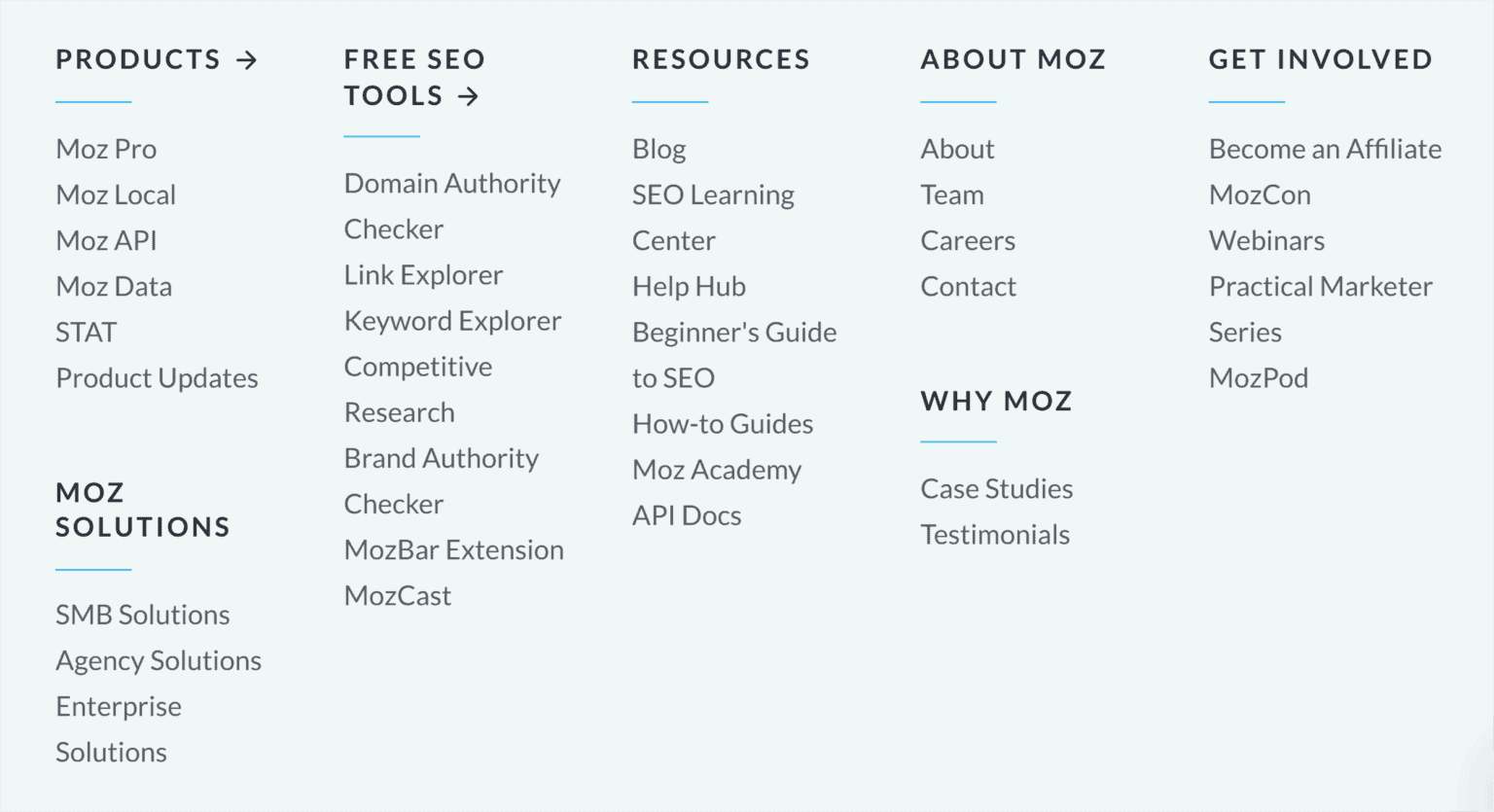 6 Sitemap Examples + Best Practices for Better SEO Results