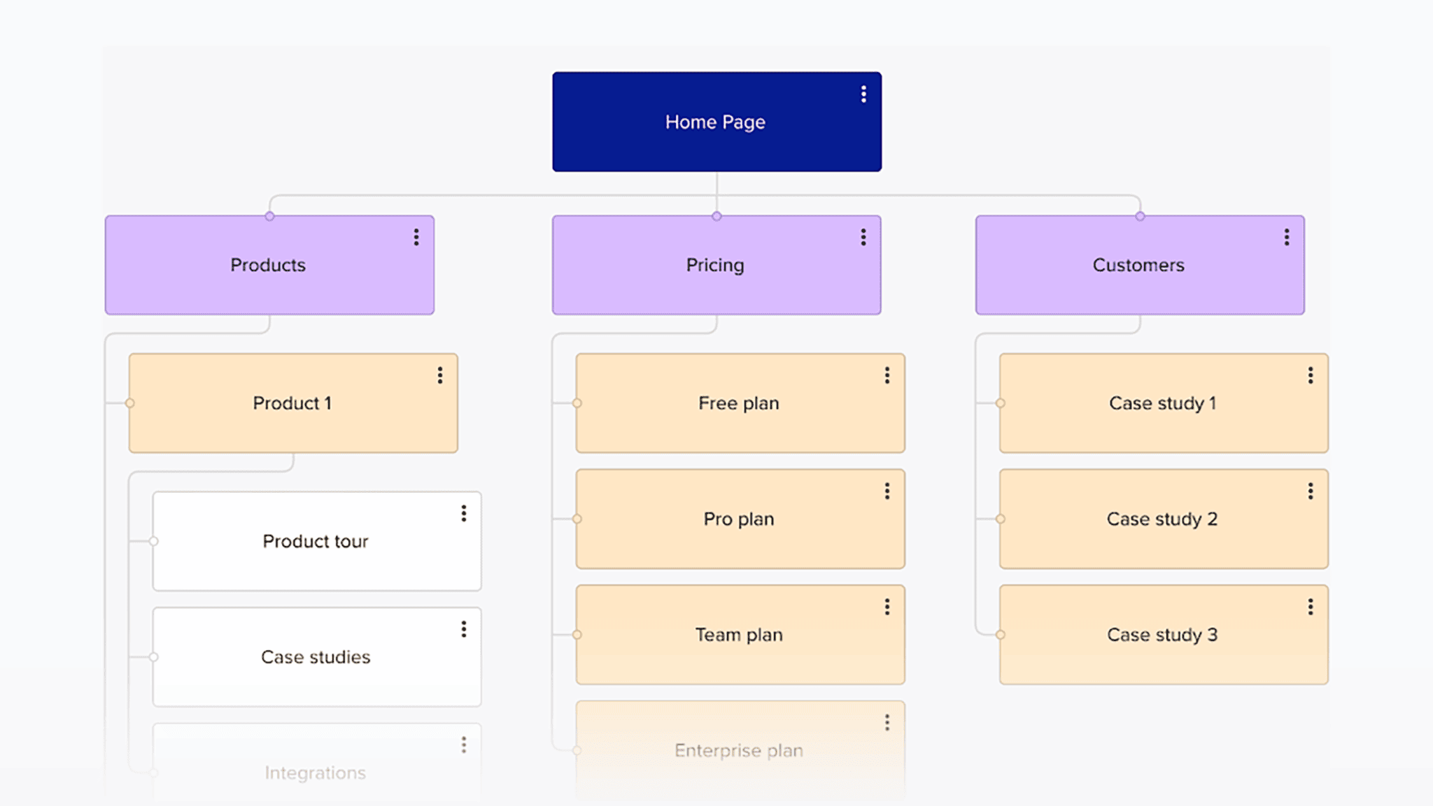 6 Sitemap Examples + Best Practices for Better SEO Results