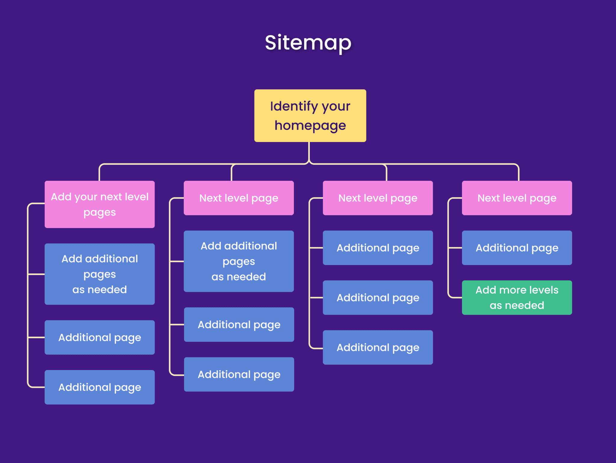 6 Sitemap Examples + Best Practices for Better SEO Results