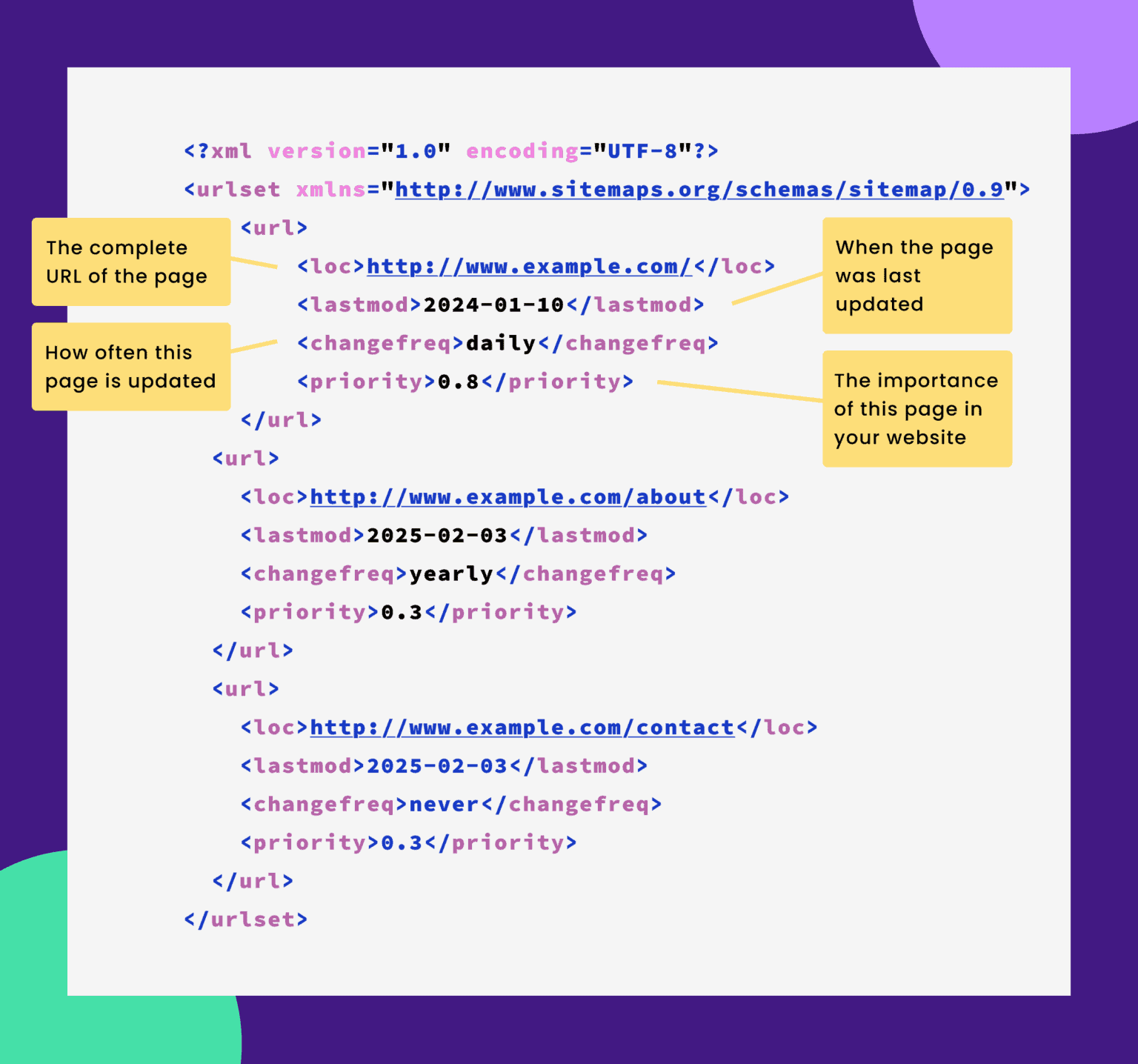 6 Sitemap Examples + Best Practices for Better SEO Results
