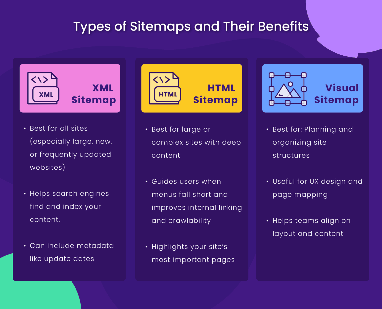 6 Sitemap Examples + Best Practices for Better SEO Results