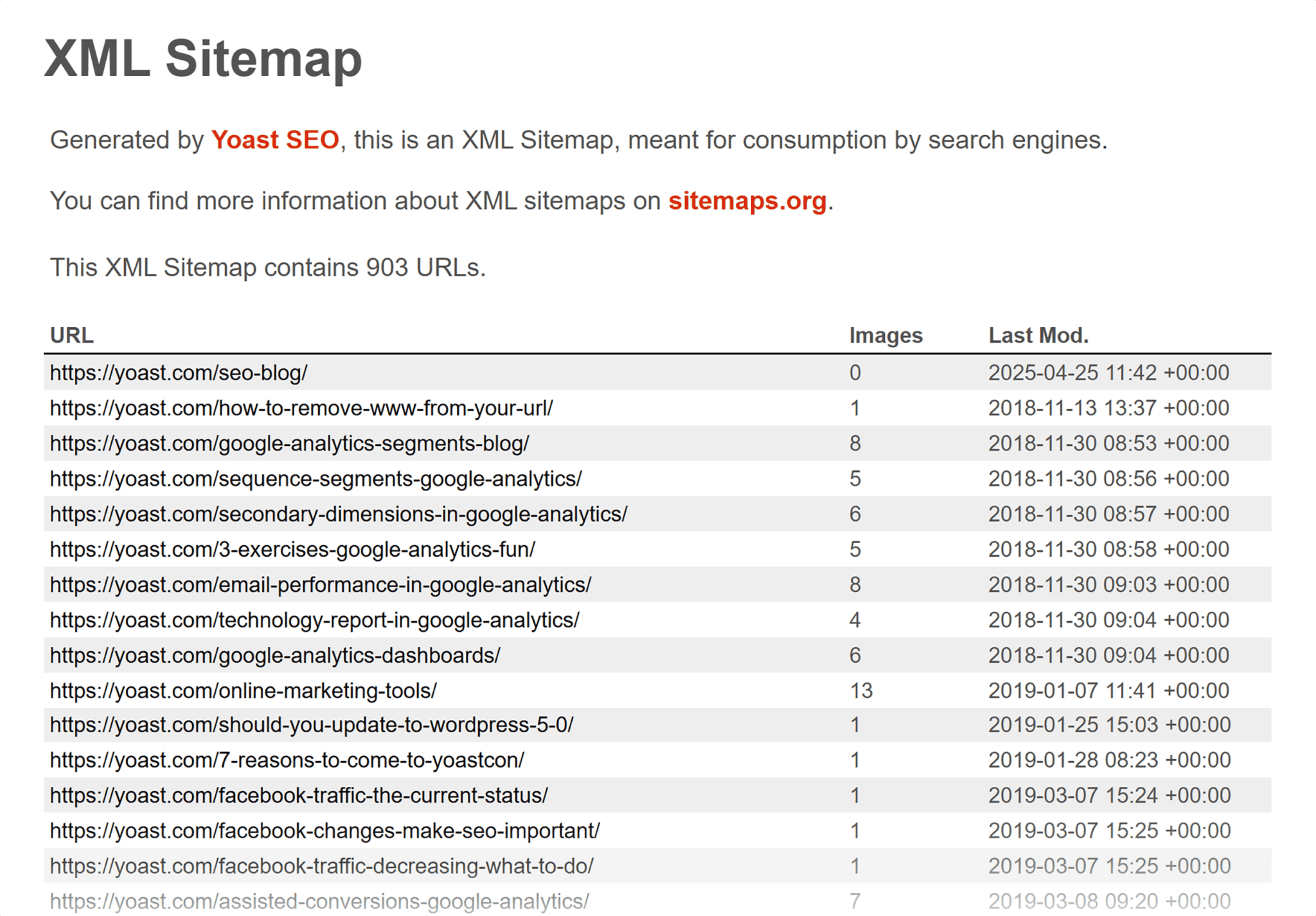 6 Sitemap Examples + Best Practices for Better SEO Results