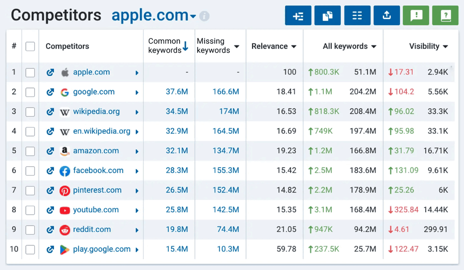 Top 5 Similarweb Alternatives for Competitor Research