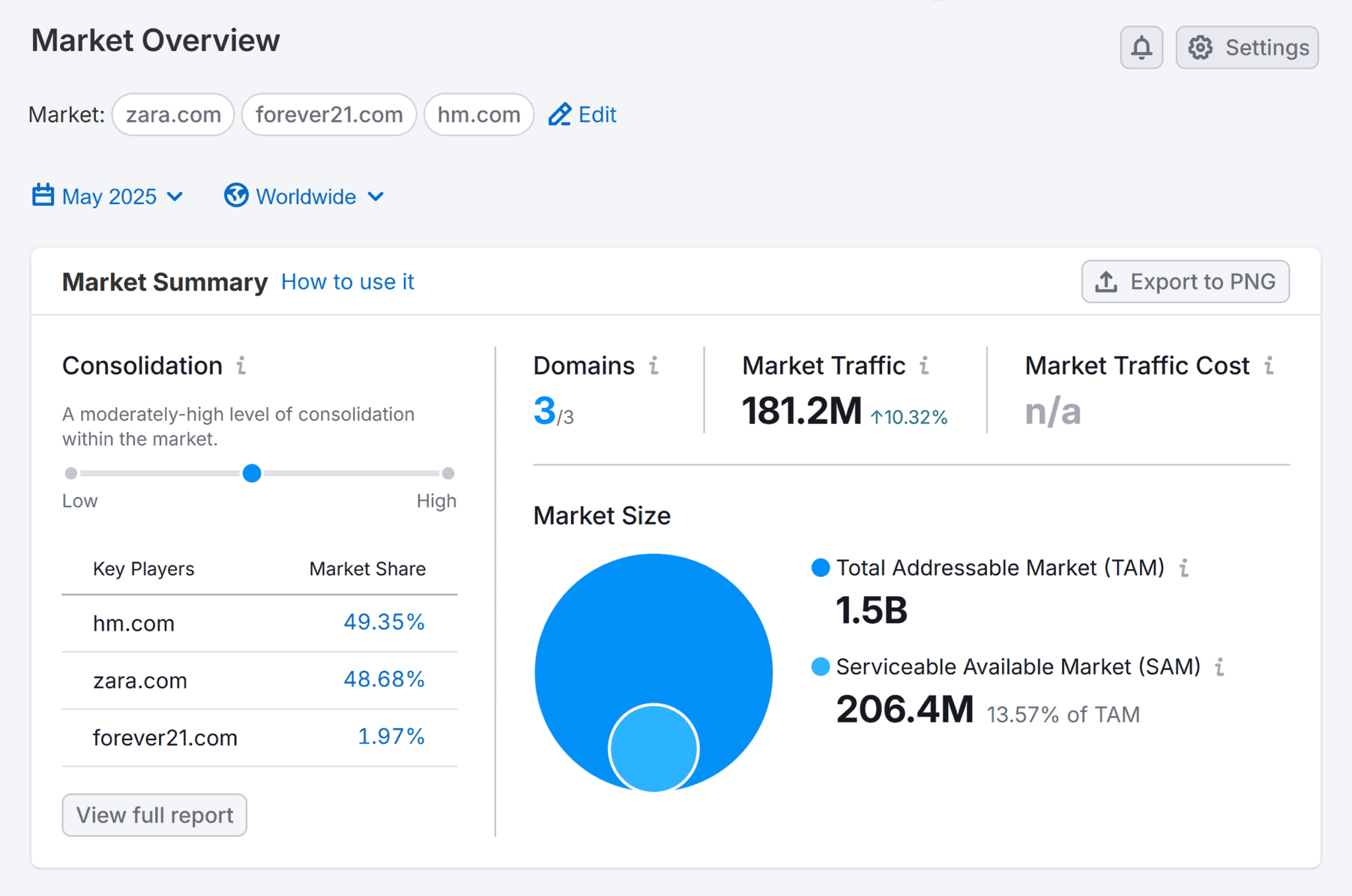 Top 5 Similarweb Alternatives for Competitor Research